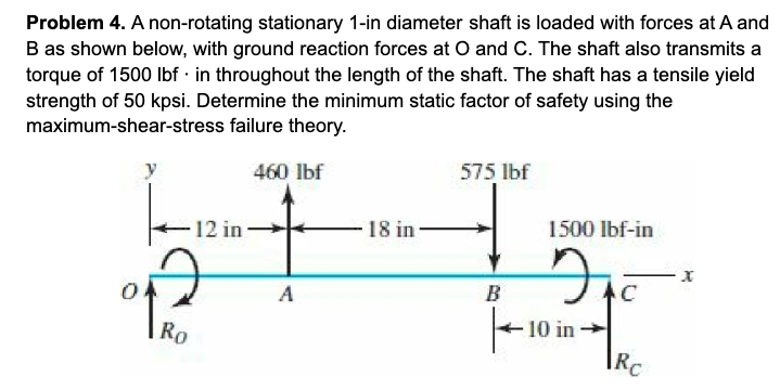 Solved Problem 4. A non-rotating stationary 1-in diameter | Chegg.com