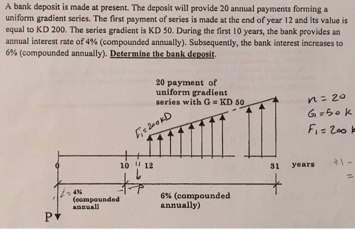 Solved A bank deposit is made at present. The deposit will | Chegg.com