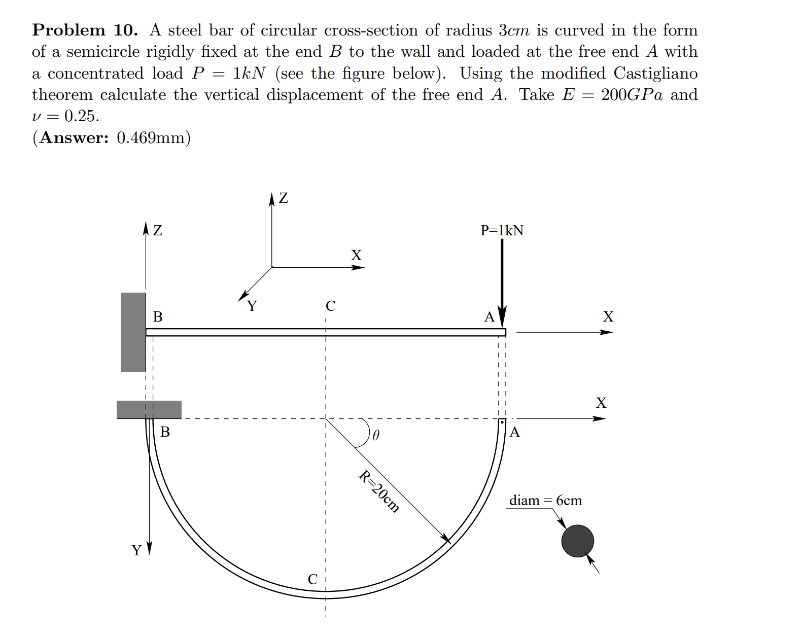 Solved Problem 10. ﻿A steel bar of circular cross-section of | Chegg.com