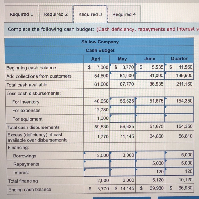 Solved Problem 8-29 Completing a Master Budget [LO8-2, | Chegg.com