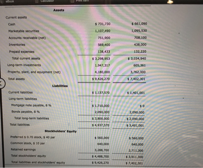 Solved Measures of liquidity, Solvency and Profitability The | Chegg.com