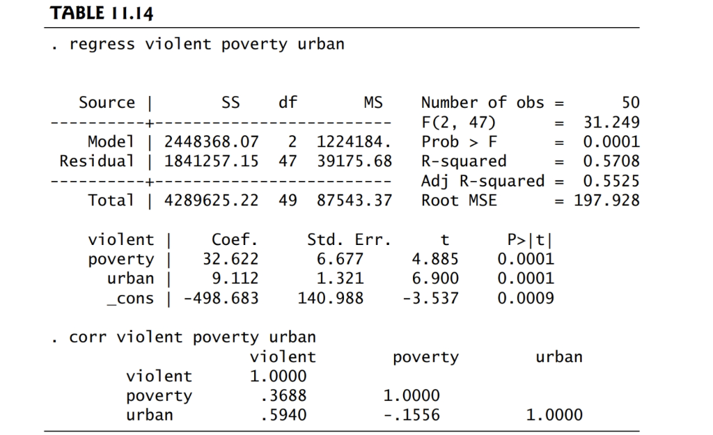 Solved 11.12. Refer to the previous exercise. (a) Report the | Chegg.com