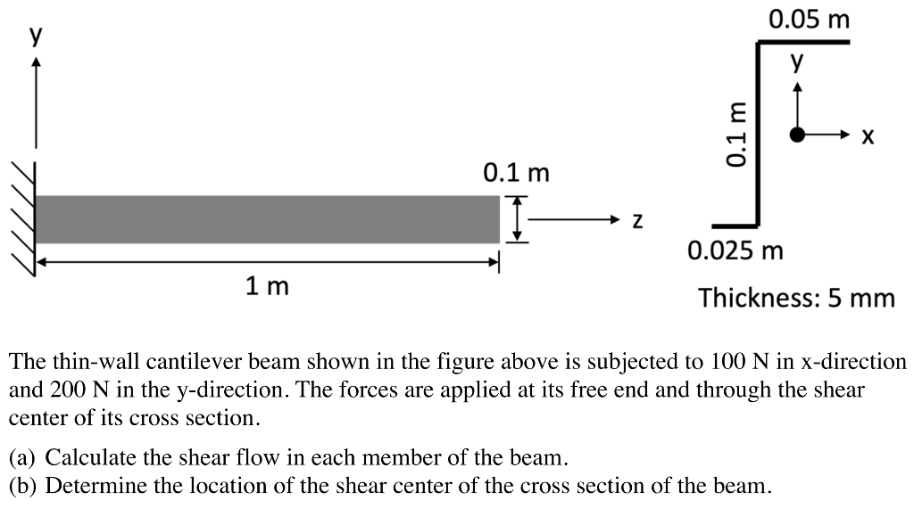 Solved The thin-wall cantilever beam shown in the figure | Chegg.com
