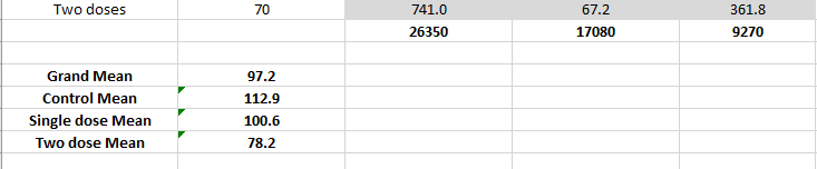 Solved A swine veterinarian wants to test the hypothesis | Chegg.com