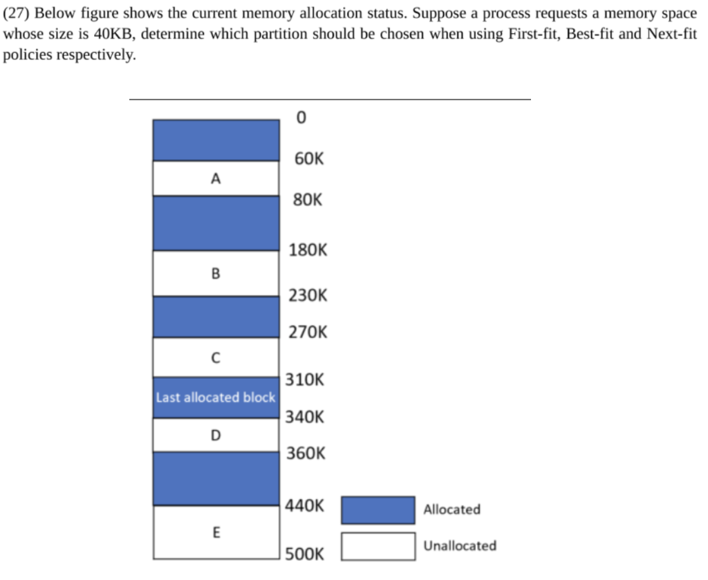 Solved (27) Below figure shows the current memory allocation | Chegg.com