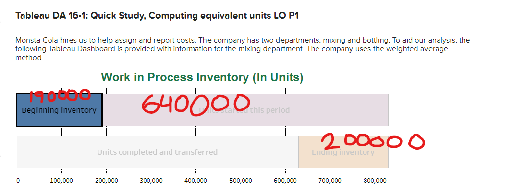 Solved 1. Compute the number of units completed and | Chegg.com