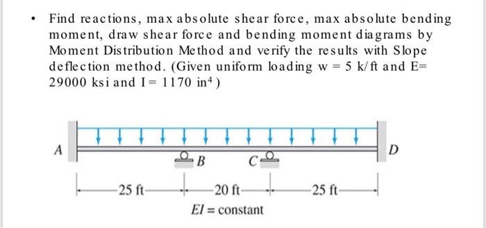 Solved Find reactions, max absolute shear force, max | Chegg.com