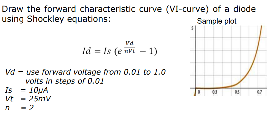 Solved Draw the forward characteristic curve (VI-curve) of a | Chegg.com