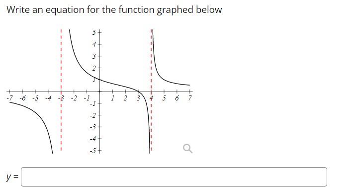 Solved Write an equation for the function graphed below | Chegg.com