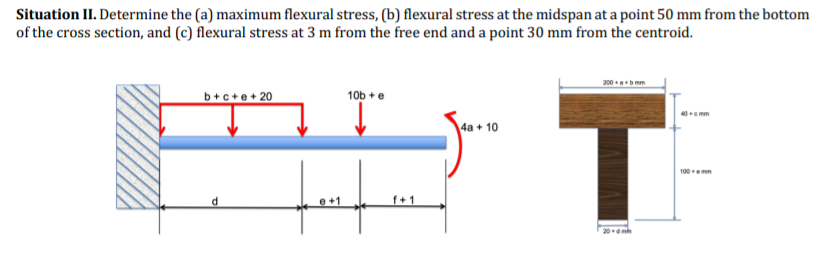 Solved Situation II. Determine the (a) maximum flexural | Chegg.com