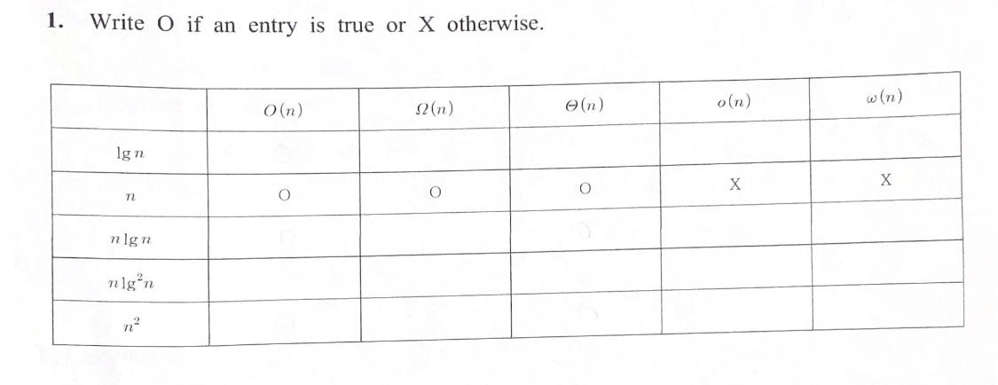 Solved 1. Write O if an entry is true or X otherwise. | Chegg.com