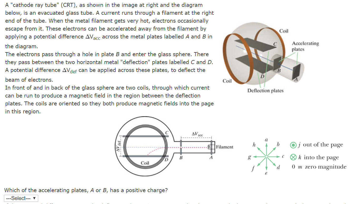 Solved Coil Accelerating plates A "cathode ray tube" (CRT), | Chegg.com