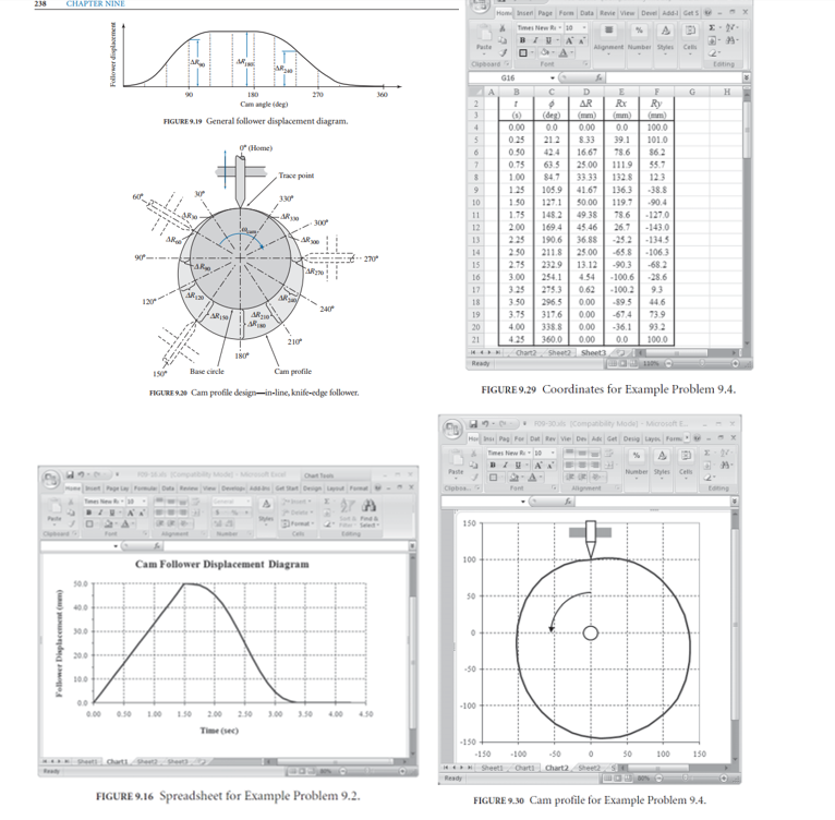 Solved A cam is to be designed for shedding in a weaving | Chegg.com