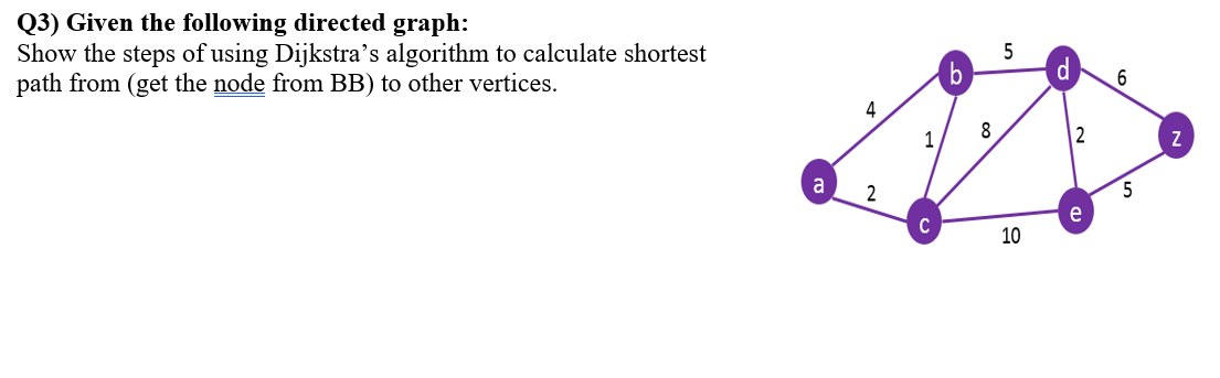 Solved show the steps of using Dijkstra’s algorithm to | Chegg.com