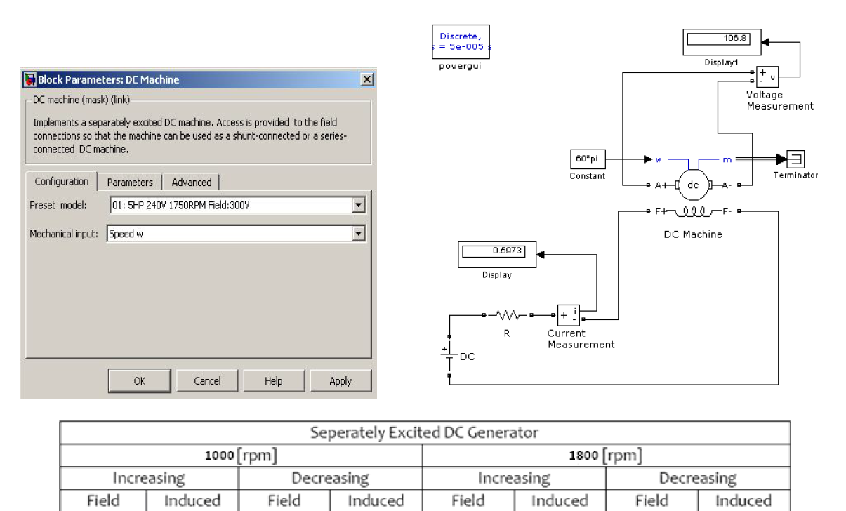 Solved A prime mover (a DC motor this week) will be employed | Chegg.com