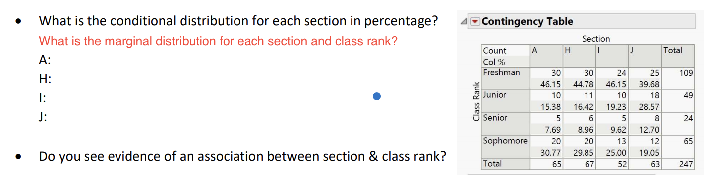 Solved Contingency Table What is the conditional | Chegg.com
