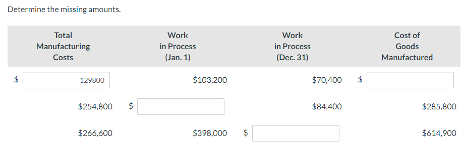 Solved Determine the missing amounts for these three | Chegg.com