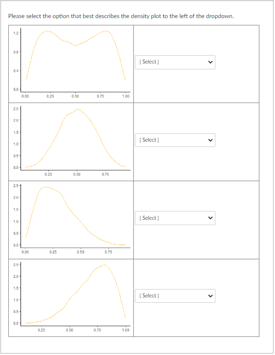 Solved Please select the option that best describes the | Chegg.com