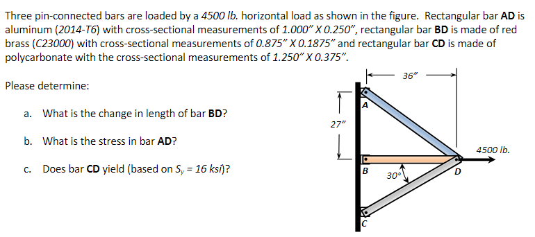 Three pin-connected bars are loaded by a 4500lb. | Chegg.com