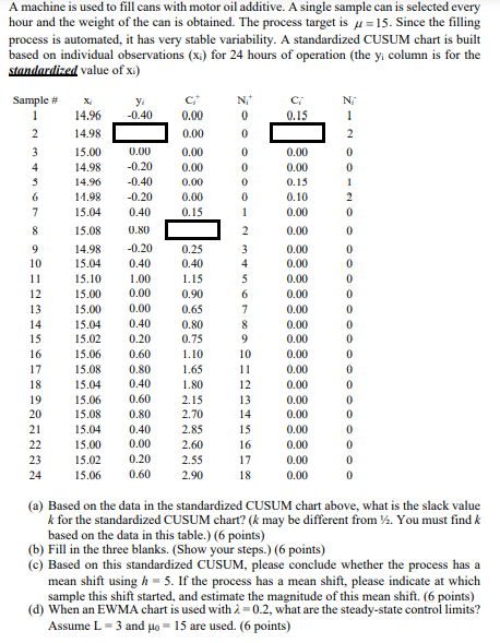 Solved A machine is used to fill cans with motor oil | Chegg.com