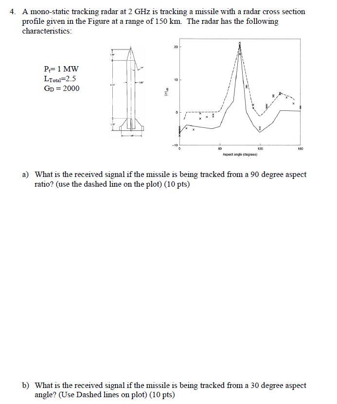 Solved 4. A mono-static tracking radar at 2 GHz is tracking | Chegg.com