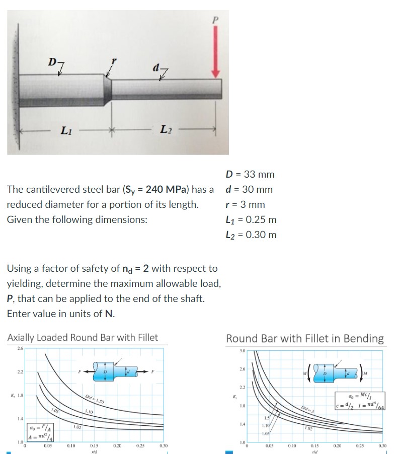 Solved D=33 mm The cantilevered steel bar (Sy=240MPa) has a | Chegg.com