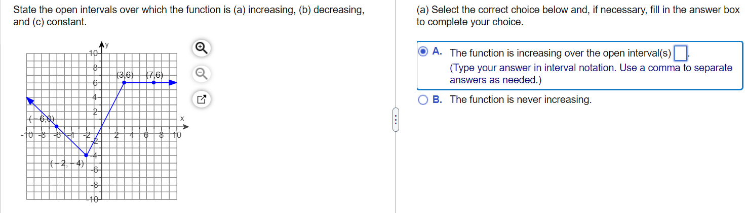 Solved State the open intervals over which the function is | Chegg.com