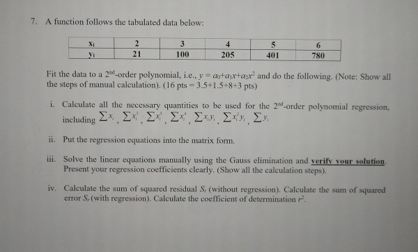 Solved 7. A function follows the tabulated data below: 21 | Chegg.com