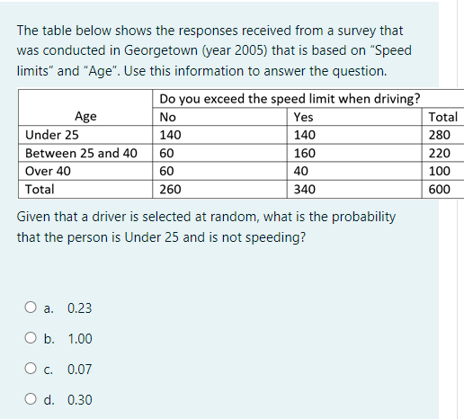Solved Given that X∼Bin(9,0.4), what is the value of P(X=0)? | Chegg.com