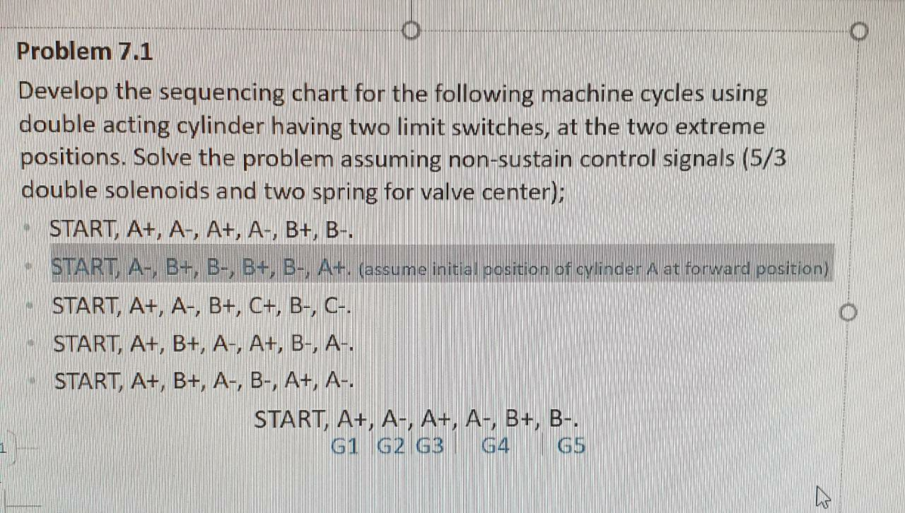 Problem 7.1 Develop the sequencing chart for the | Chegg.com