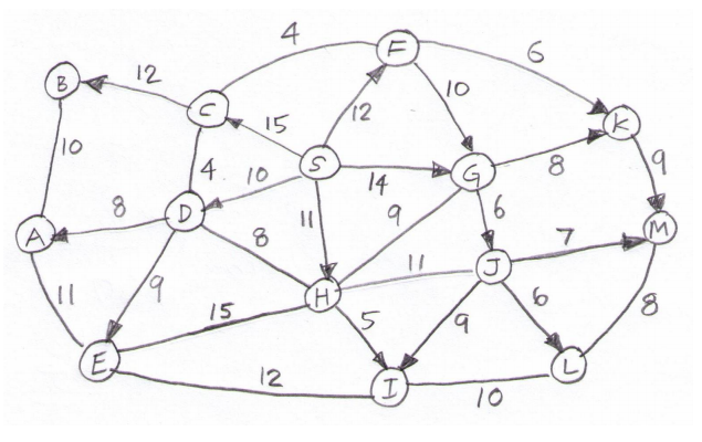 Solved The graph shows the travel time for Texas Transit | Chegg.com
