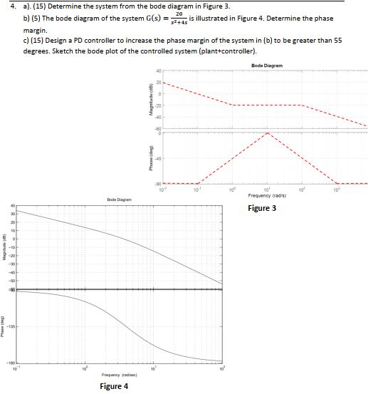 Solved 4. a)(15) Determine the system from the bode diagram | Chegg.com