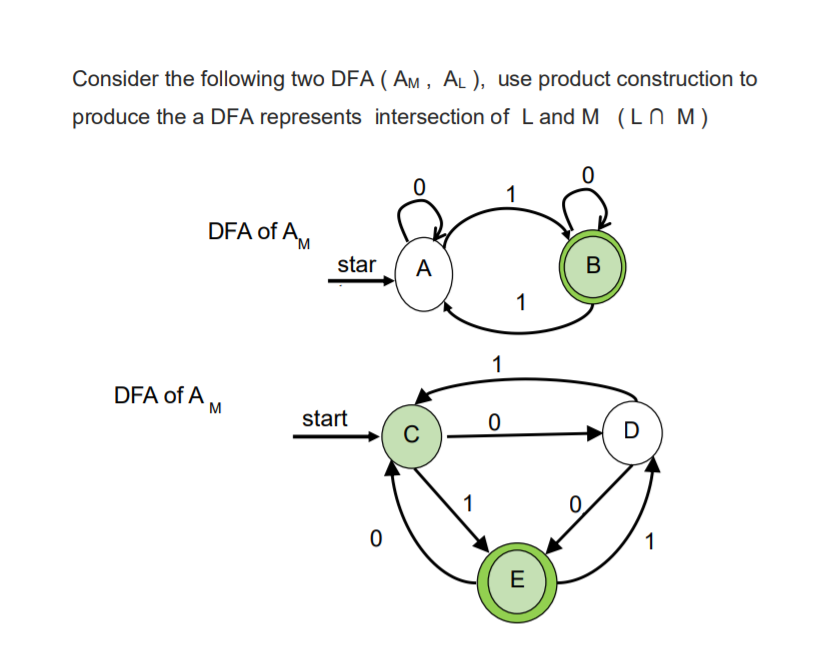Solved Consider the following two DFA (AM, AL ), use product | Chegg.com
