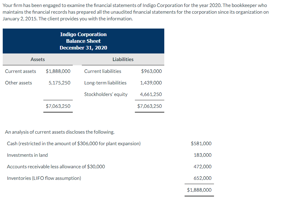 Your firm has been engaged to examine the financial | Chegg.com