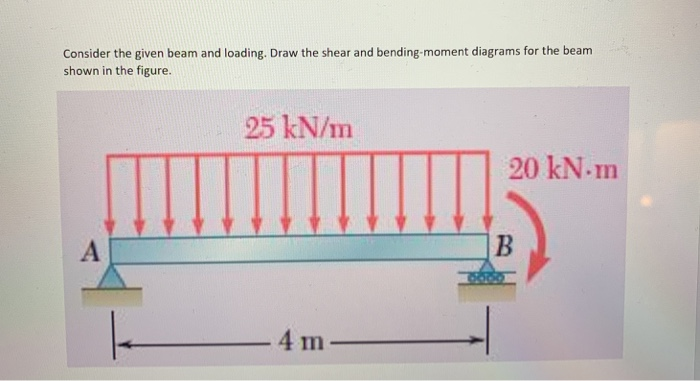 Solved Consider the given beam and loading. Draw the shear | Chegg.com Solved Consider the given beam and loading. Draw the shear | Chegg.com