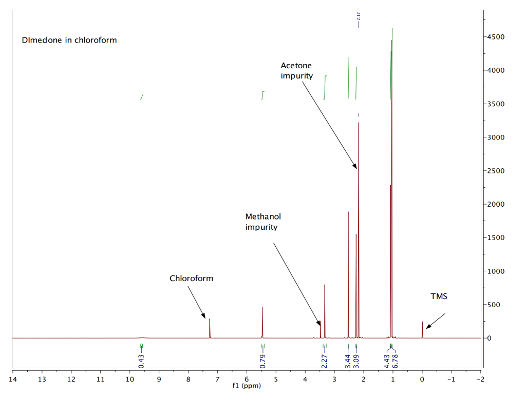 Attach 1H NMR spectra of the product in | Chegg.com