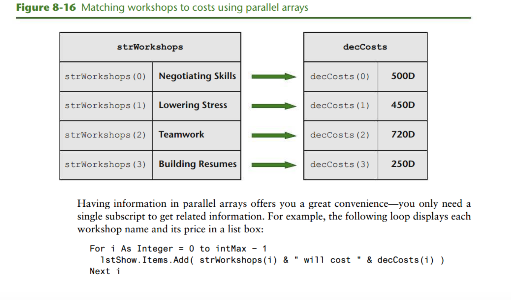 Solved Programming Challenges: PIN Verifier *using Visual | Chegg.com