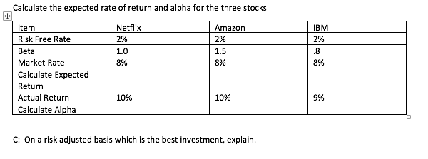 Solved Calculate the expected rate of return and alpha for | Chegg.com