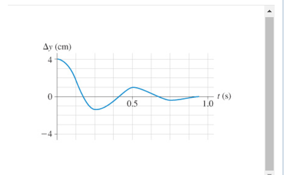 Solved When you drive your car over a bump, the springs | Chegg.com