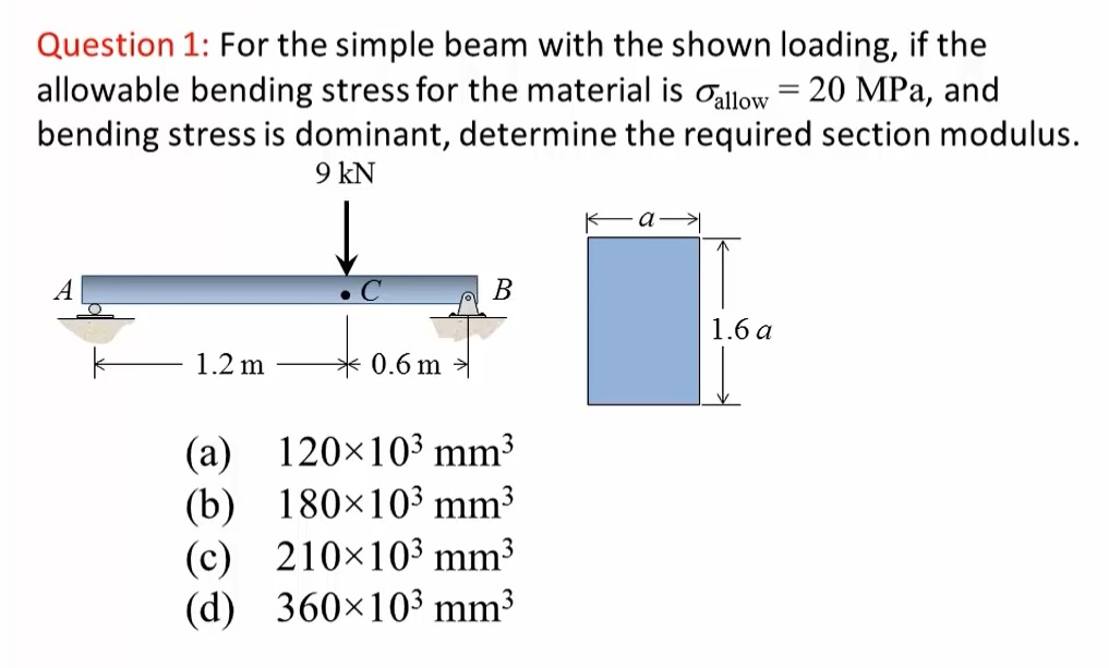 Solved Question 1: For the simple beam with the shown | Chegg.com