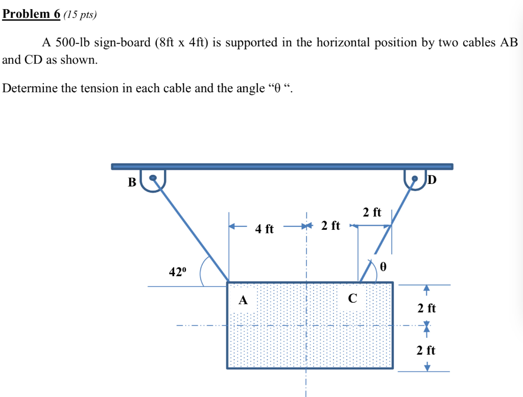 Solved Problem 6 (15 pts) A 500-lb sign-board (8ft x 4ft) is | Chegg.com