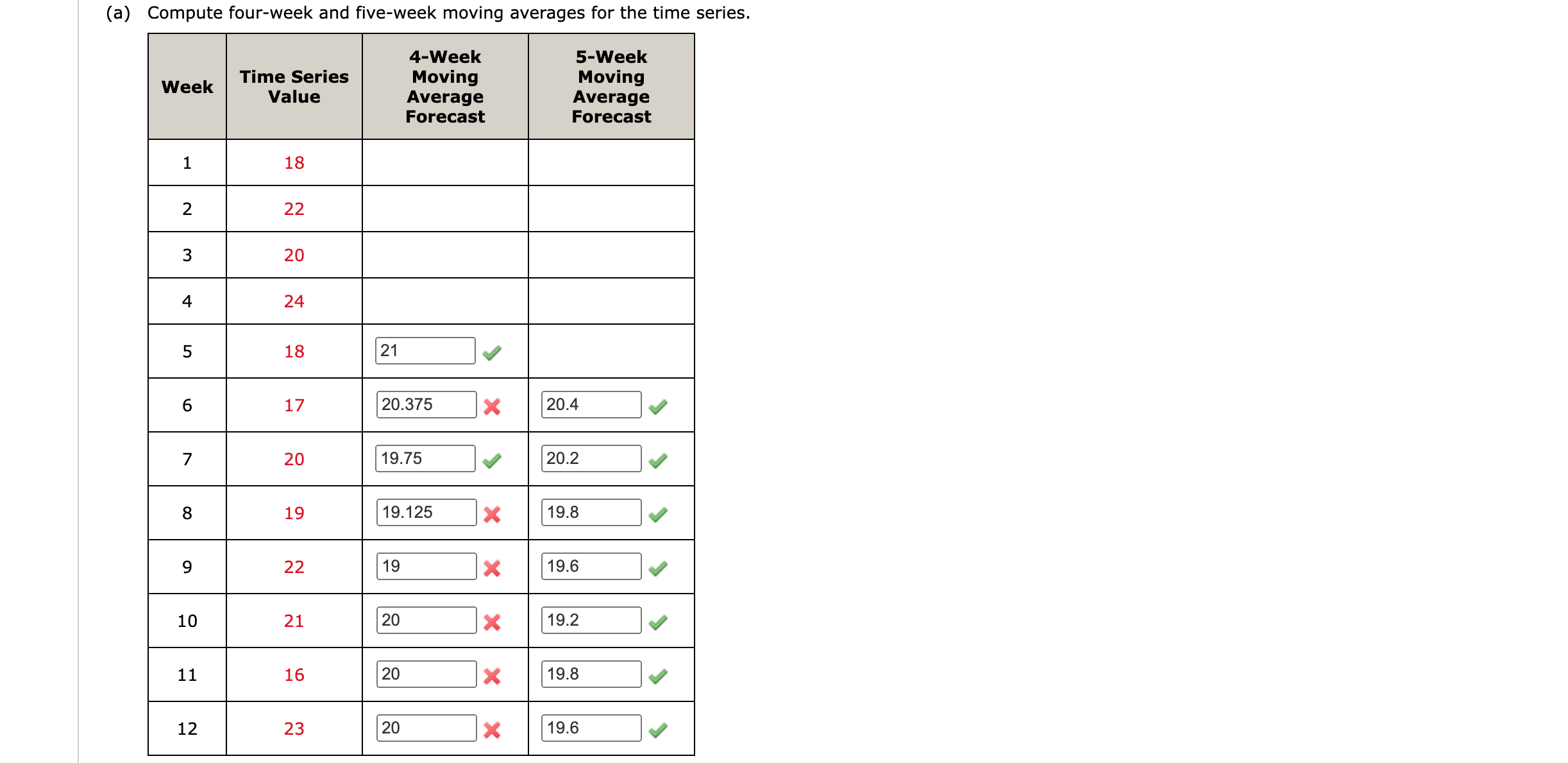 Solved \begin{tabular}{|c|c|} \hline Week & Sales (1,000s | Chegg.com