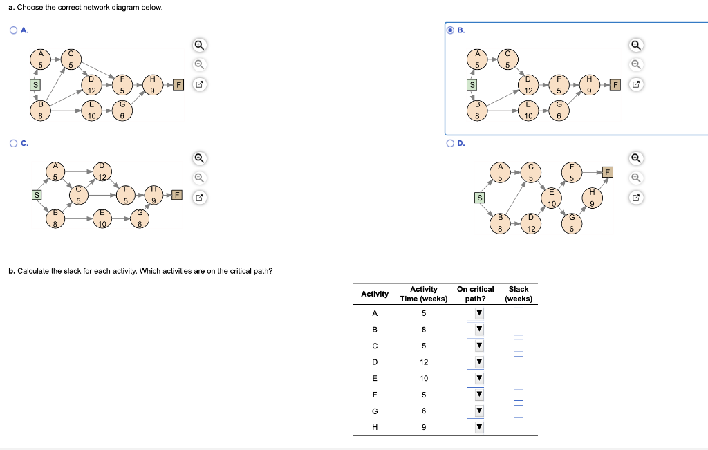 a. Choose the correct network diagram below. A. C. b. | Chegg.com