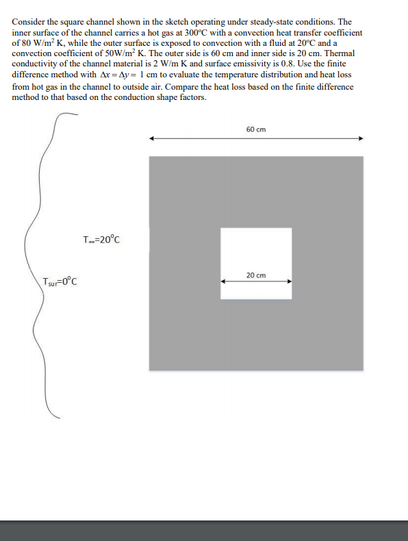 Solved Consider the square channel shown in the sketch | Chegg.com