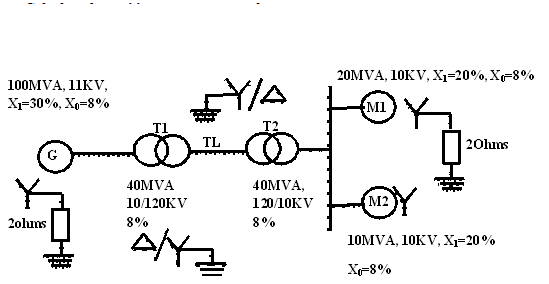 Solved 100 MVA, 11kV synchronous generator has subtransient | Chegg.com