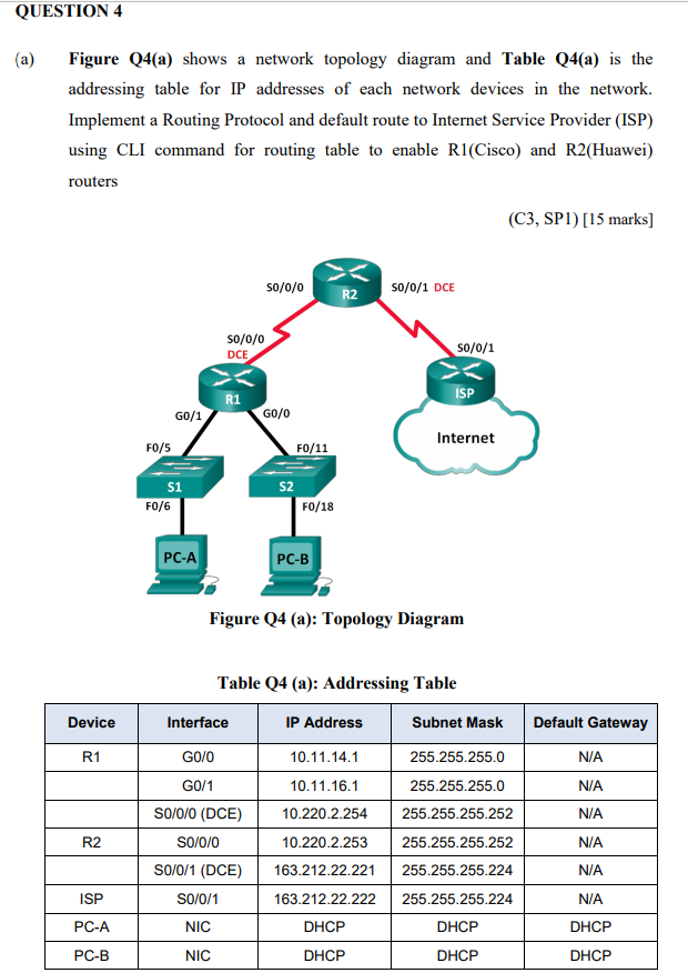Solved QUESTION 4 (a) Figure Q4(a) shows a network topology | Chegg.com