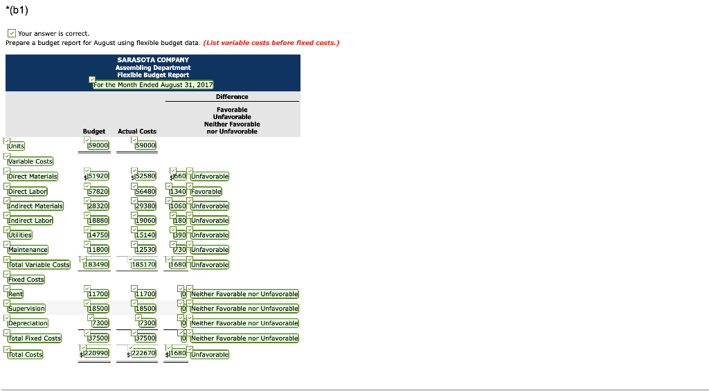 Solved Problem 14-3A (Part Level Submission) Sarasota | Chegg.com