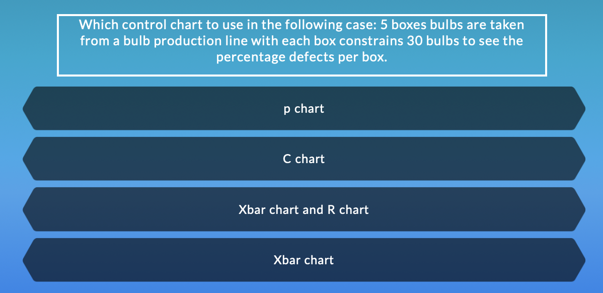 Solved Which control chart to use in the following case: 5 | Chegg.com