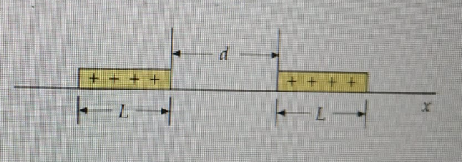 Solved Two uniform linear charges of equal length are | Chegg.com