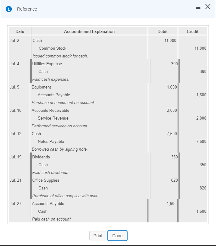 Solved Requirements 1 and 2. Post the transactions to the | Chegg.com